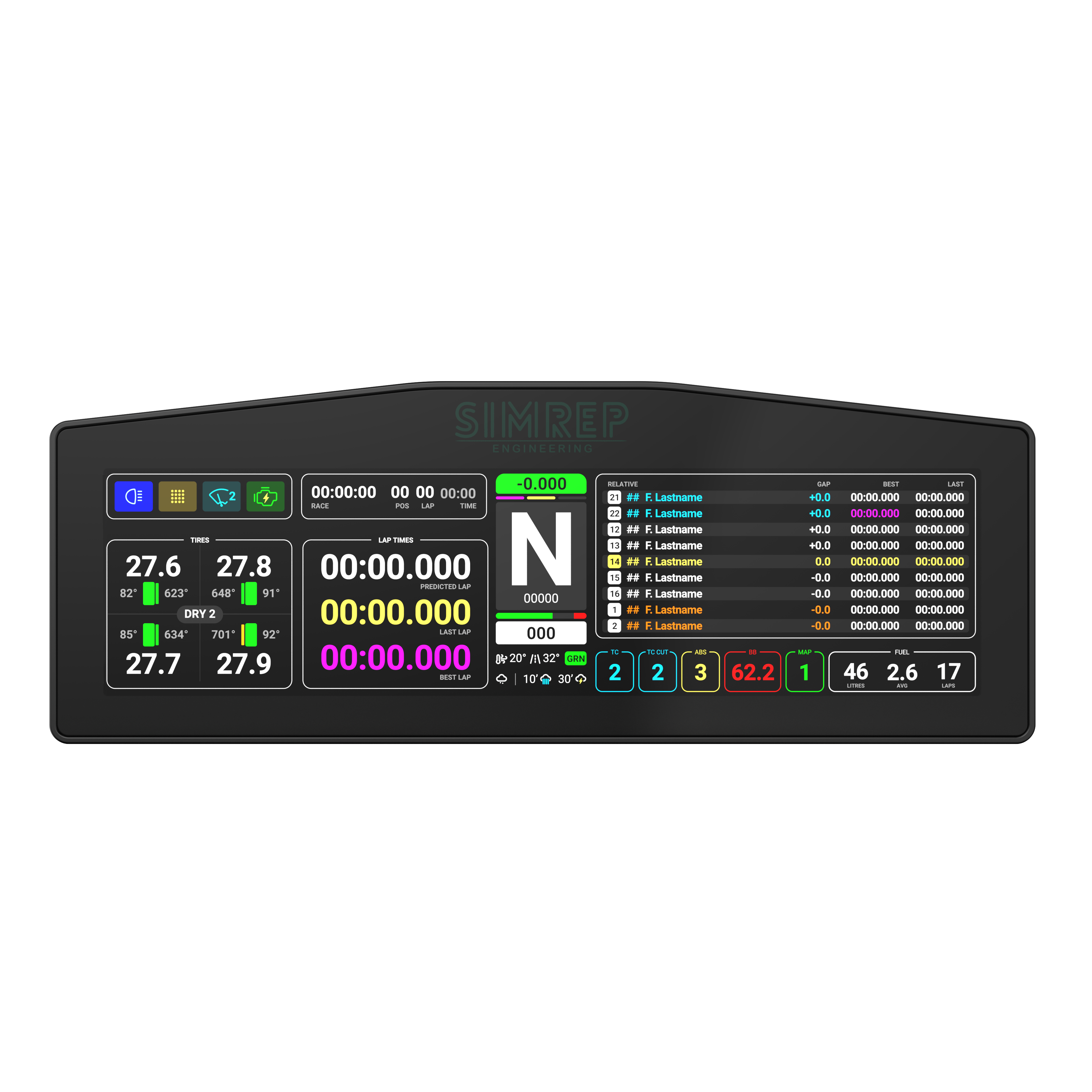 Sim Dashboard DDUXX1 | Simufy